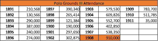 Polo Grounds III (Harlem) – Curve in the Dirt.com