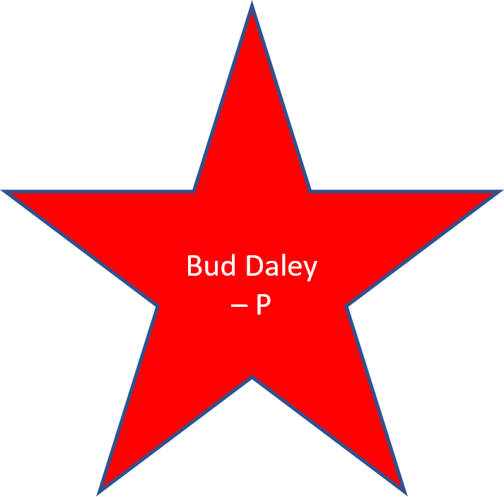 1959 Bud Daley – Curve in the Dirt.com