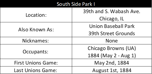 South Side Park I (Chicago) – Curve in the Dirt.com