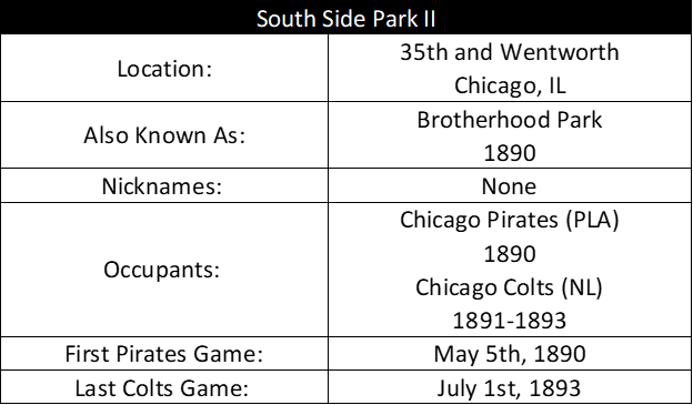 South Side Park II (Chicago) – Curve in the Dirt.com