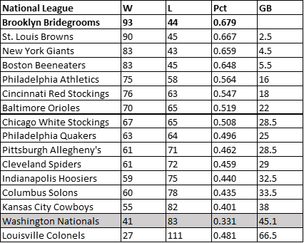 Swampoodle Grounds (Washington, D.C.) – Curve in the Dirt.com