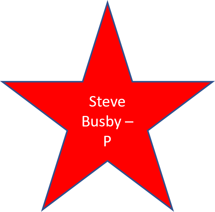 1975 Steve Busby – Curve in the Dirt.com