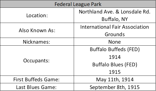 Federal League Park (Buffalo) – Curve in the Dirt.com