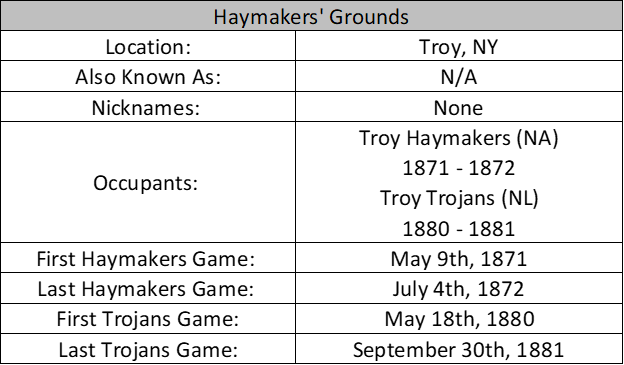 Haymakers Grounds (Troy) – Curve in the Dirt.com
