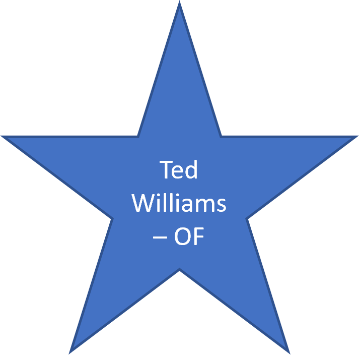 1955 Ted Williams – Curve in the Dirt.com