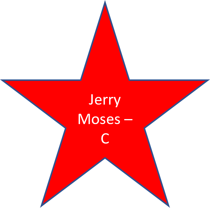 1970 Jerry Moses – Curve in the Dirt.com