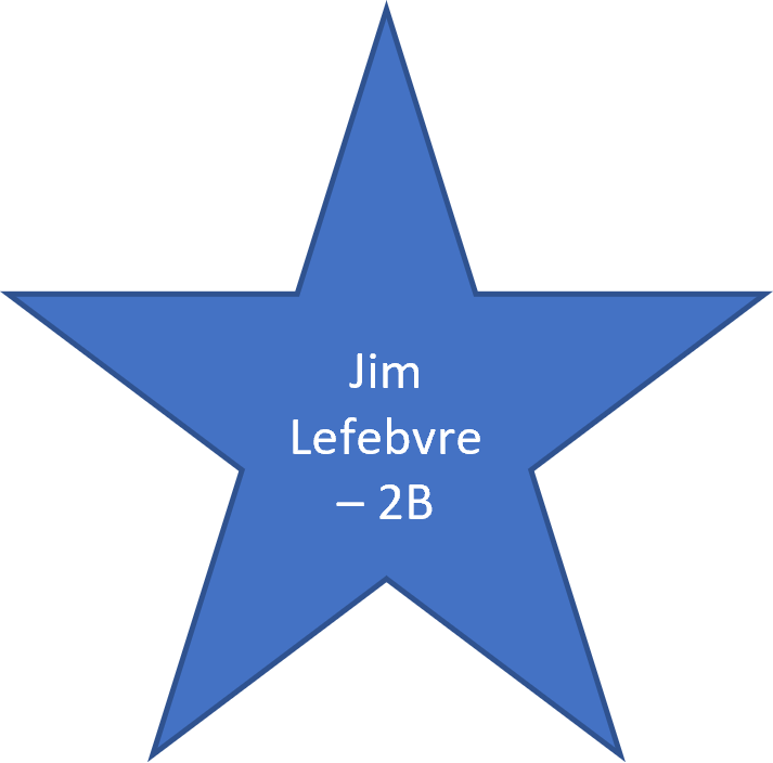 1966 Jim Lefebvre – Curve in the Dirt.com