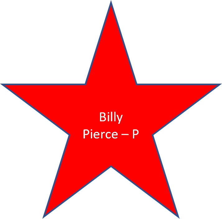 1961 Billy Pierce – Curve in the Dirt.com