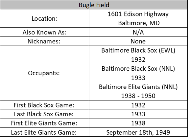 Bugle Field (Baltimore) – Curve in the Dirt.com