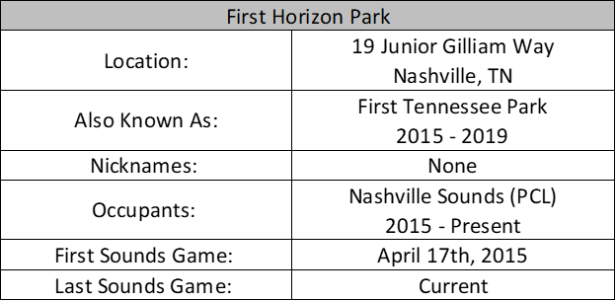 First Horizon Park (Nashville) – Curve in the Dirt.com
