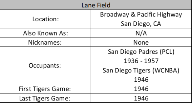 Lane Field (San Diego) – Curve in the Dirt.com