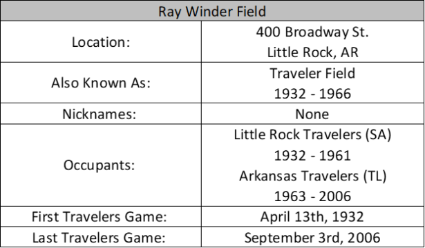 Ray Winder Field (Little Rock) – Curve in the Dirt.com