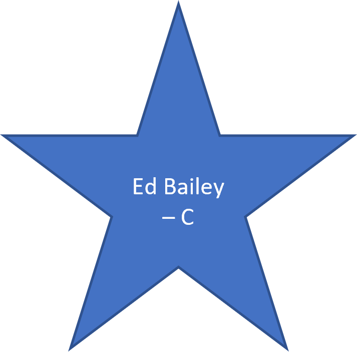 1963 Ed Bailey – Curve in the Dirt.com