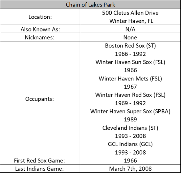 Chain of Lakes Park (Winter Haven) – Curve in the Dirt.com