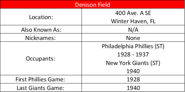 Denison Field (Winter Haven) – Curve in the Dirt.com